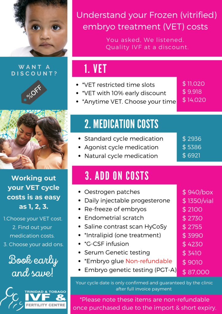IVF Treatment Cost in Trinidad & Tobago: Options, Success Rate ...